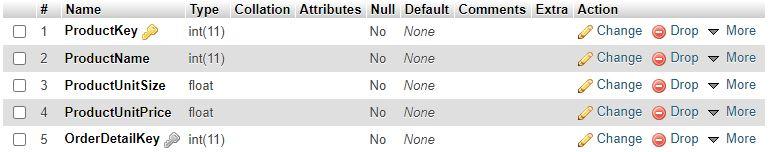 Solved Phpmyadmin Question: Can you help me add records to | Chegg.com