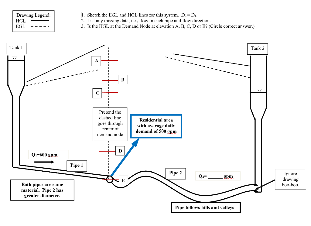 Solved Drawing Legend: HGL EGL 1. Sketch the EGL and HGL | Chegg.com