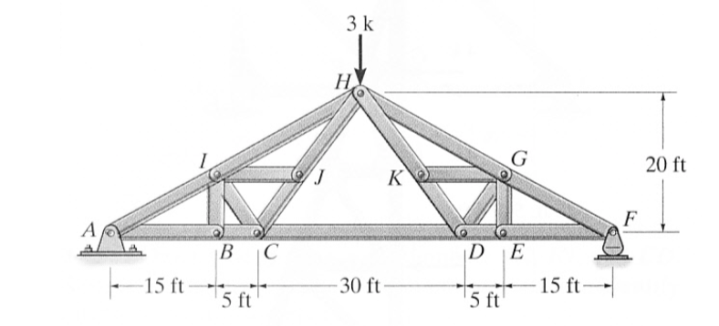 Solved Name the type of compound truss and find the forces | Chegg.com