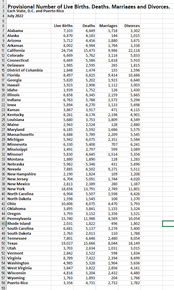 Solved 2 Provisional Number of Live Births. Deaths. | Chegg.com