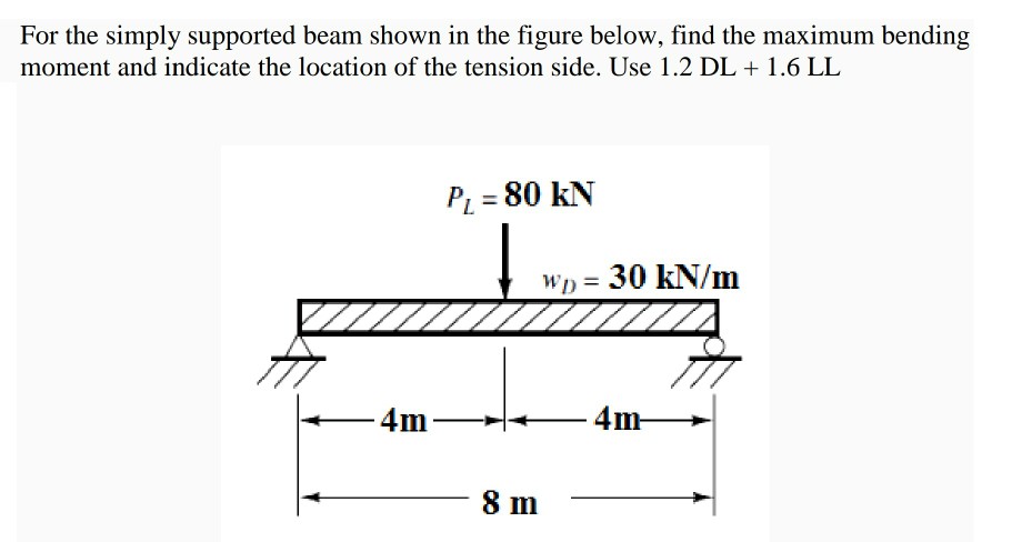 Solved For the simply supported beam shown in the figure | Chegg.com