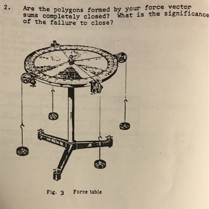 Solved e polygons formed by your force vector completely | Chegg.com