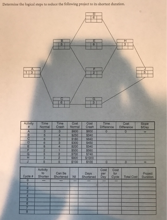 Solved Determine the logical steps to reduce the following | Chegg.com