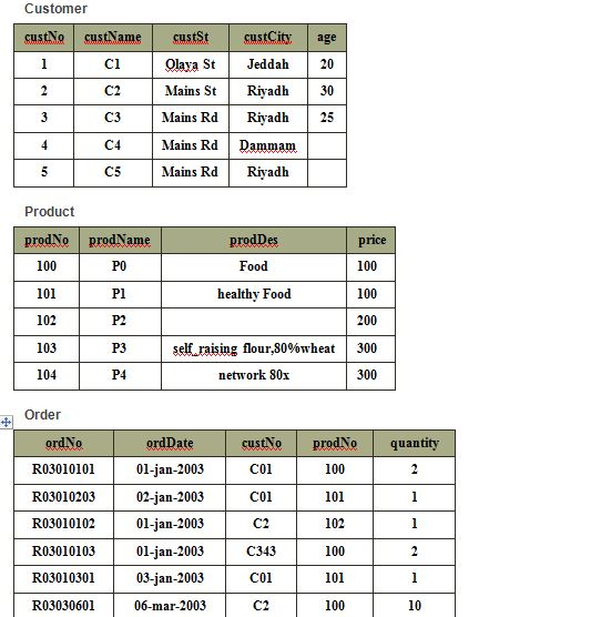 Solved Customer Olaya St Jeddah Mains SRiyadh Mains Rd | Chegg.com