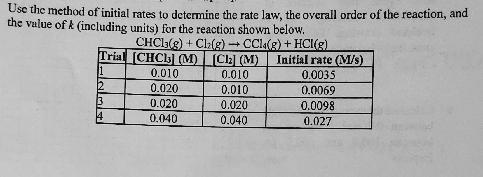 Solved Use the method of initial rates to determine the rate | Chegg.com