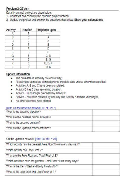 Solved Problem 2 (20 pts) Data for a small project are given | Chegg.com