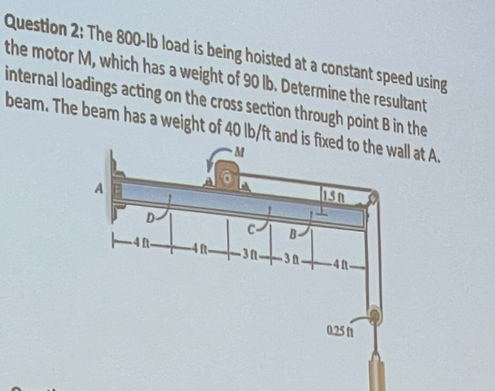 Solved Question 2: The 800-lb load is being hoisted at a | Chegg.com