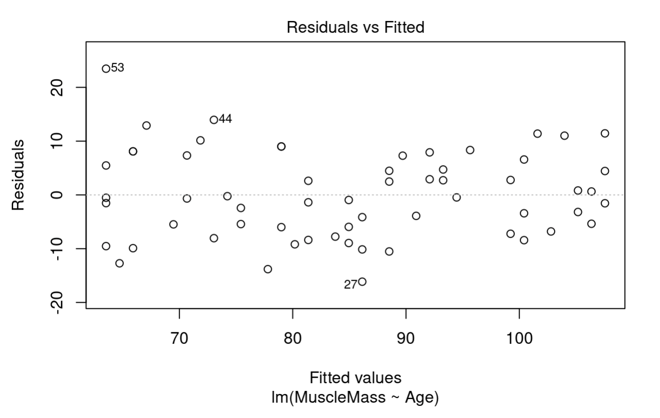 Solved TRUE or FALSE? The assumption of linearity seems | Chegg.com