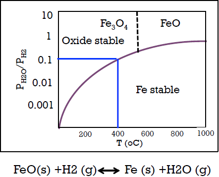 Solved One hundred grams of iron oxide (FeO) is reacted with | Chegg.com