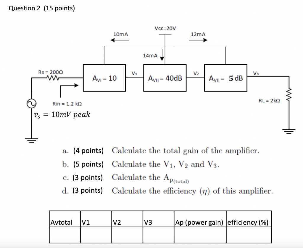 Solved Question 2 (15 points) Vcc=20V 10mA 12mA 14mA Rs = | Chegg.com