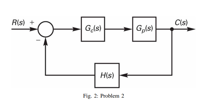 Solved Problem 2: (20 points) Consider the closed-loop | Chegg.com
