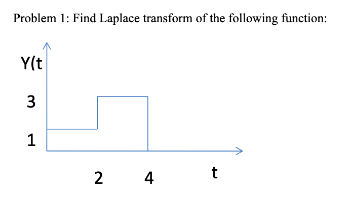 Solved Problem 1: Find Laplace transform of the following | Chegg.com