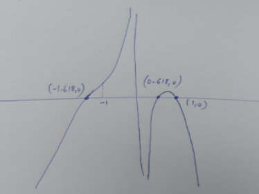Solved Calculate the area between the graph of the | Chegg.com