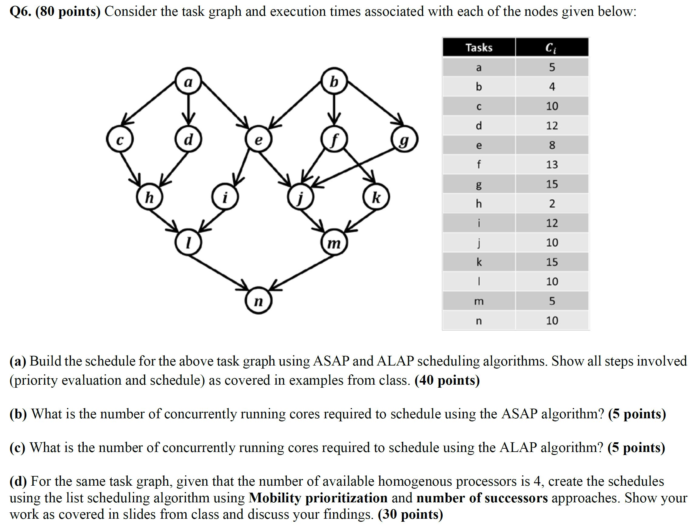 Solved Q6. (80 points) Consider the task graph and execution | Chegg.com