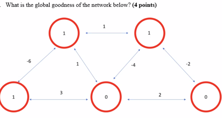 Solved What is the global goodness of the network below? (4 | Chegg.com