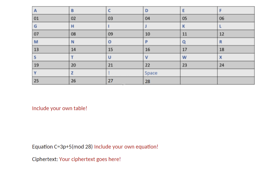 Solved Hey! I have an assignment on cryptography due soon | Chegg.com