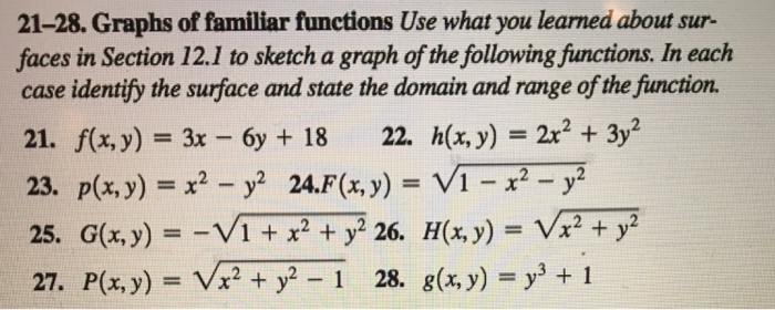 Solved Graphs of familiar functions Use what you learned | Chegg.com