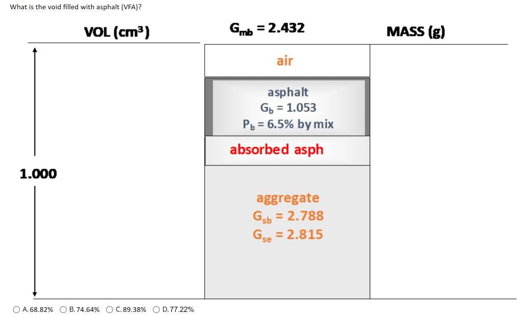 Solved What is the void filled with asphalt (VFA)? A. | Chegg.com