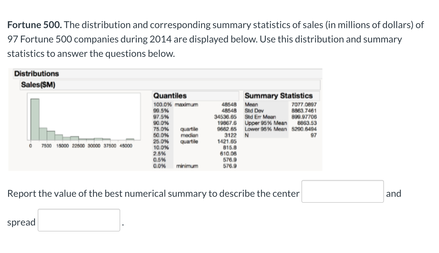 Solved Fortune 500. The distribution and corresponding | Chegg.com
