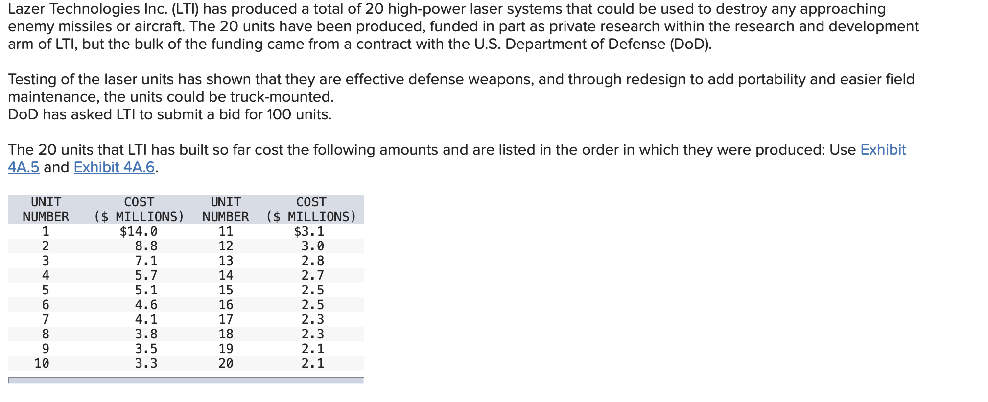 Solved Ch4A-8 (Algo) Lambda Computer Products competed for | Chegg.com