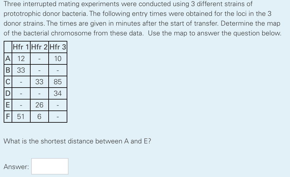 Solved Three interrupted mating experiments were conducted | Chegg.com
