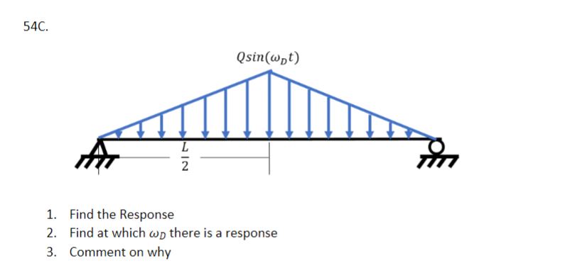 Solved 1. Find the Response 2. Find at which ωD there is a | Chegg.com