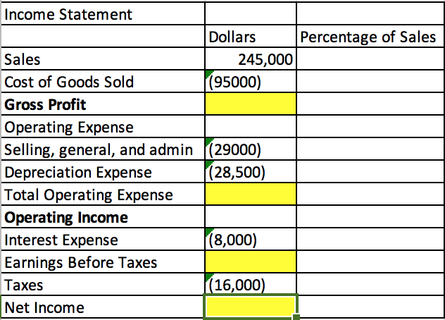 Solved Income Statement Dollars Percentage of Sales Sales | Chegg.com