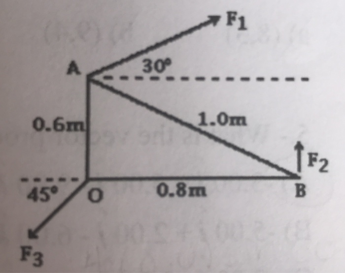 Solved A light triangular plate OAB is in a horizontal | Chegg.com