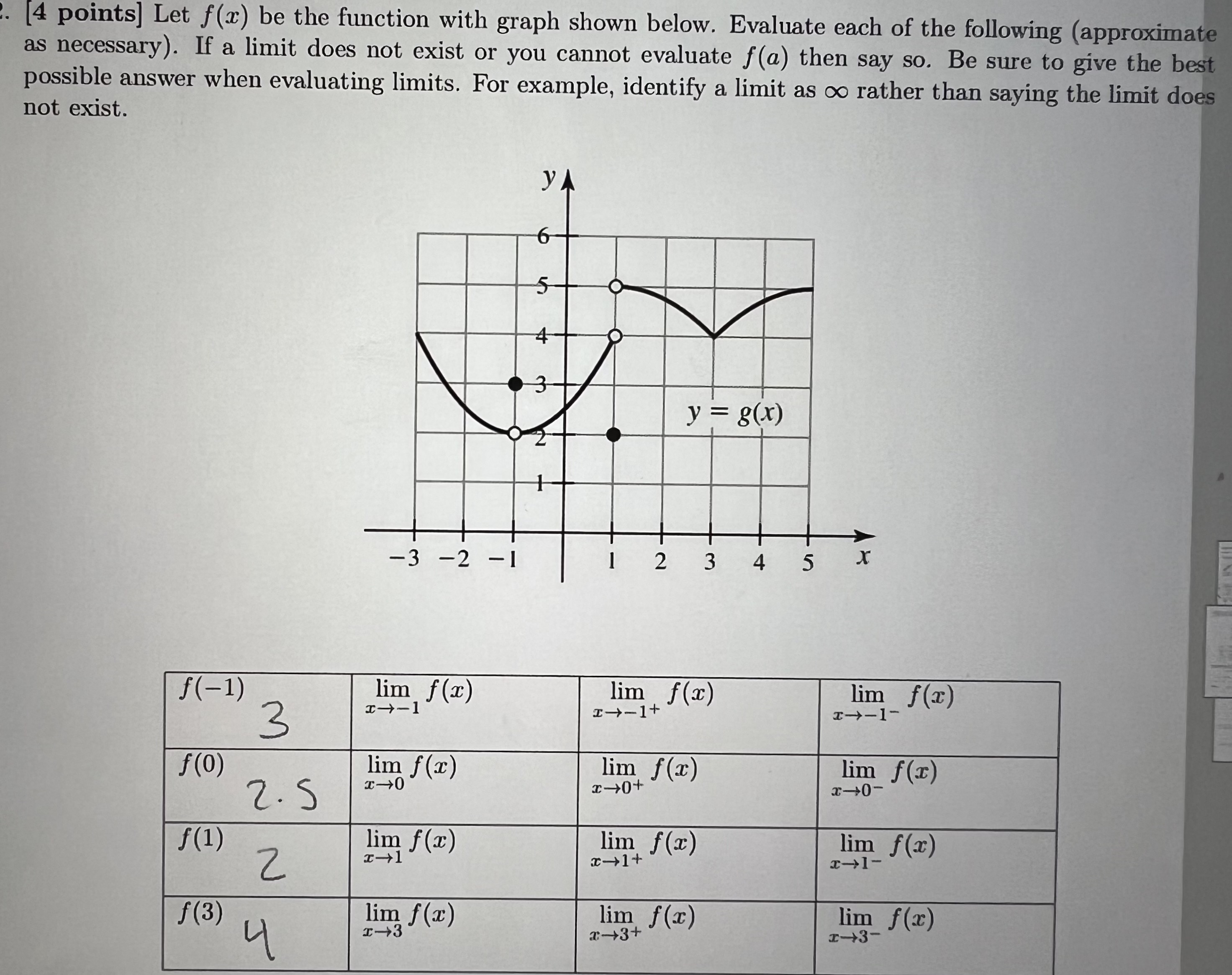 Solved [ 4 points] Let f(x) be the function with graph shown | Chegg.com