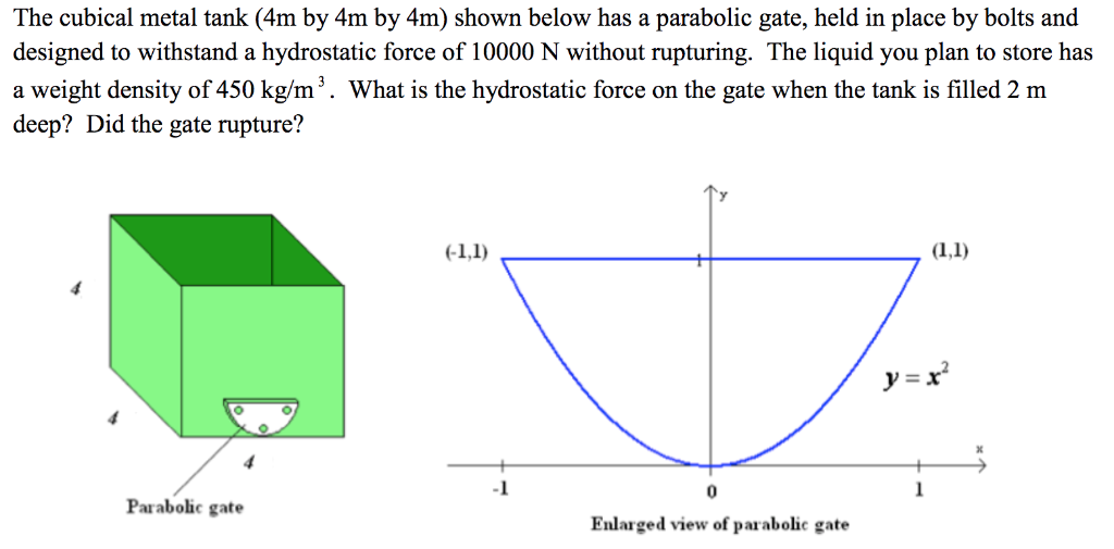 Solved The cubical metal tank (4m by 4m by 4m) shown below | Chegg.com