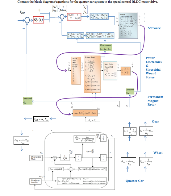 Connect the block diagrams/equations for the quarter | Chegg.com