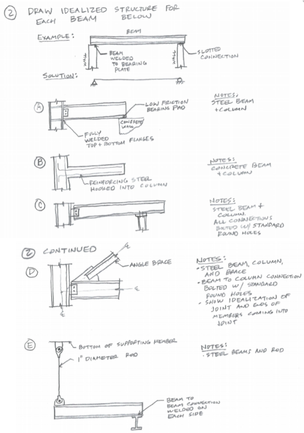 Solved DRAW EACH IDEALIZED STRUCTURE FOR BEAM BELOW BEM | Chegg.com