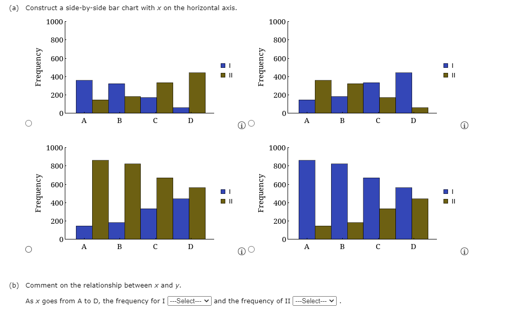 Solved Consider the following data on two categorical | Chegg.com