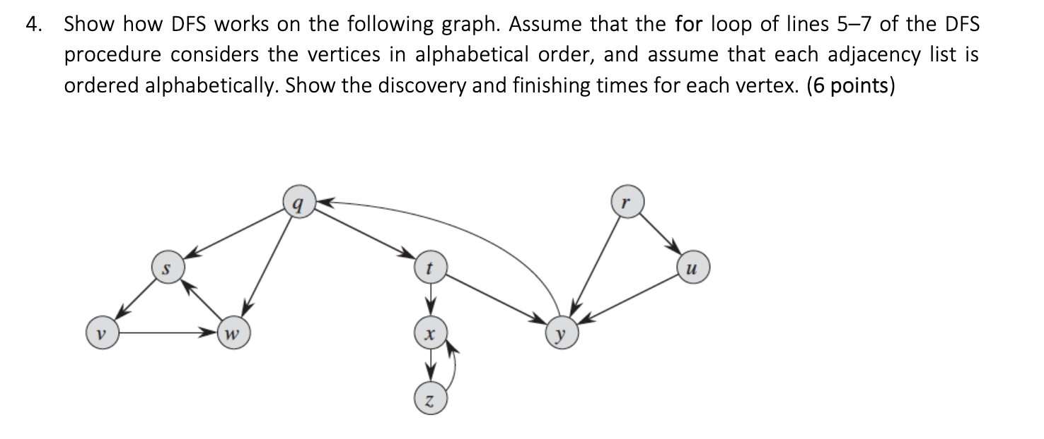 Solved 4 Show How Dfs Works On The Following Graph Assume 