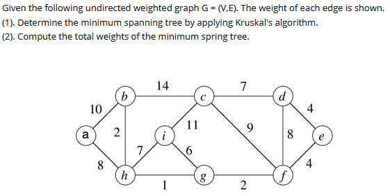 Solved Given the following undirected weighted graph G = | Chegg.com