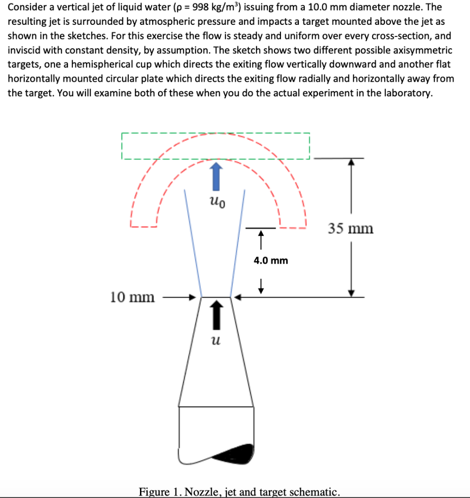 Solved Consider a vertical jet of liquid water (p = 998 | Chegg.com