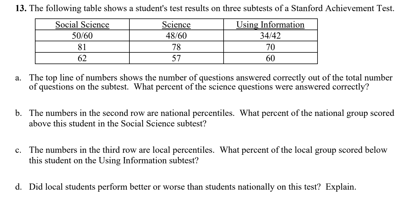 Solved 13. The following table shows a student's test | Chegg.com