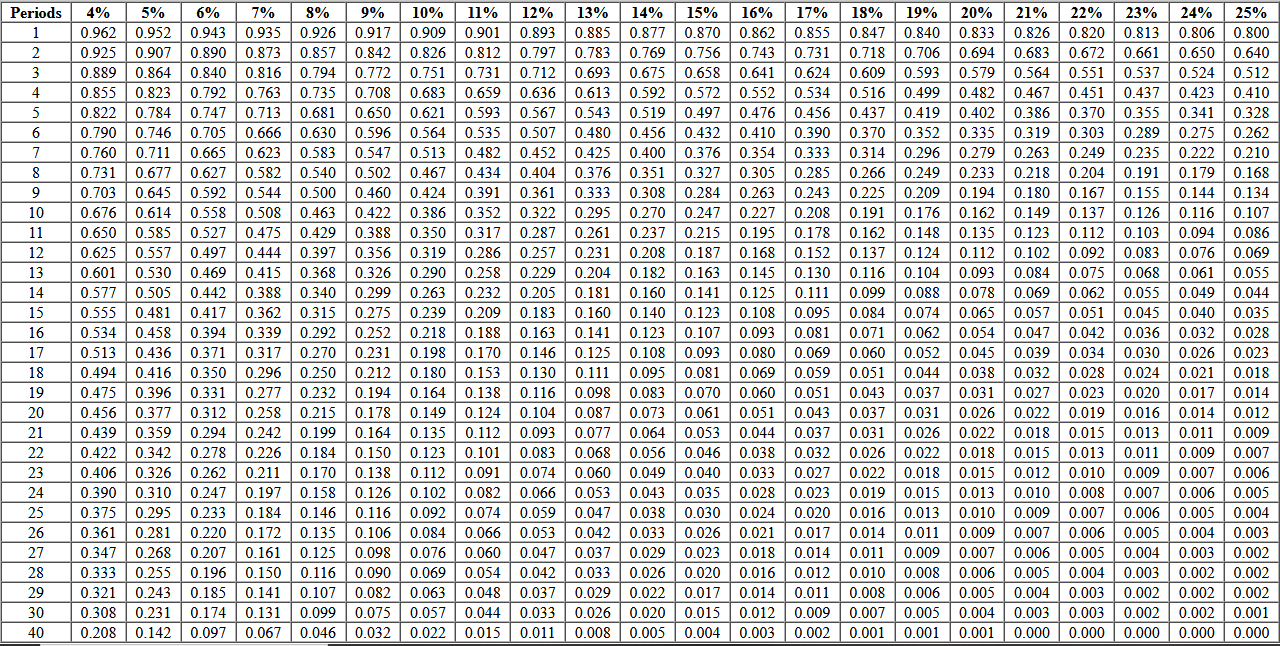 Solved Saxon Products, Incorporated, is investigating the | Chegg.com
