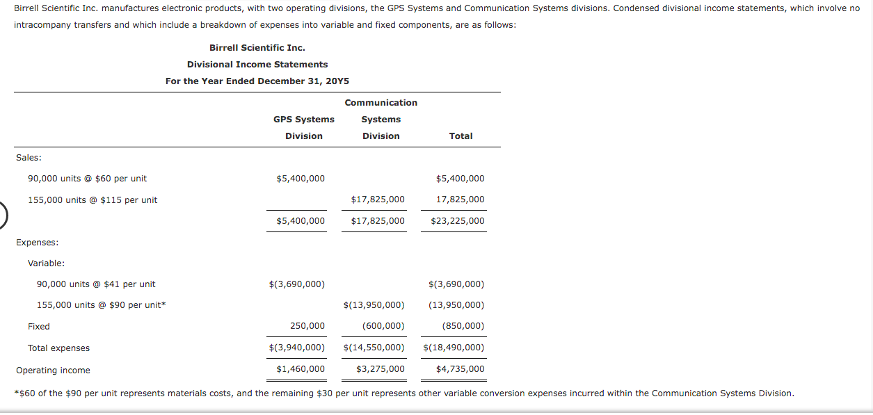 intracompany transfers and which include a breakdown | Chegg.com