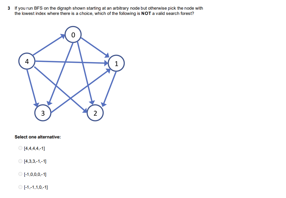 Solved 3 If you run BFS on the digraph shown starting at an | Chegg.com