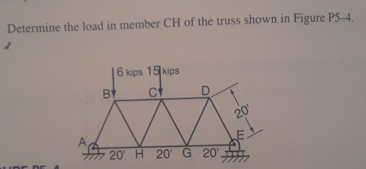 Solved Determine the load in member CH of the truss shown in | Chegg.com