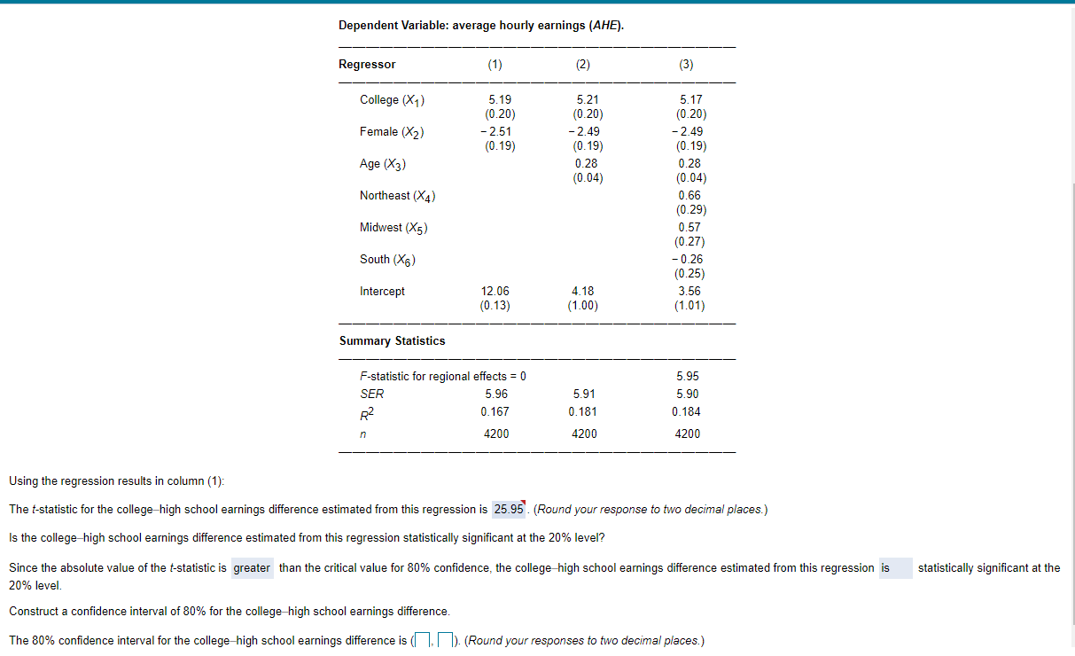 Solved Dependent Variable: average hourly earnings (AHE). | Chegg.com