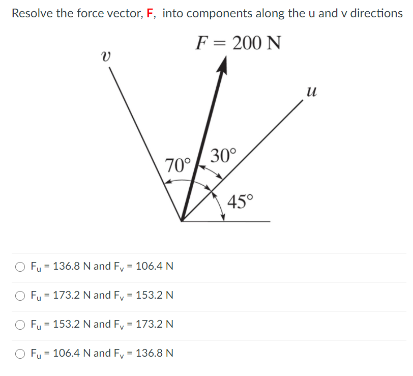 Solved Resolve the force vector, F, into components along | Chegg.com