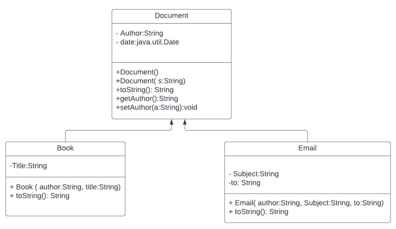 Solved Implement the class Document considering the | Chegg.com