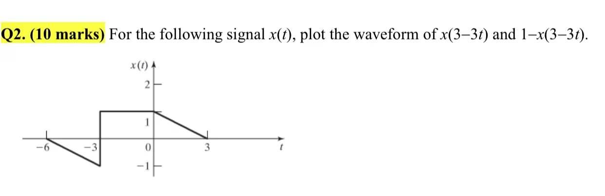 Solved Q2. (10 marks) For the following signal x(t), plot | Chegg.com
