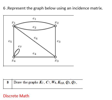 Solved 6. Represent the graph below using an incidence | Chegg.com