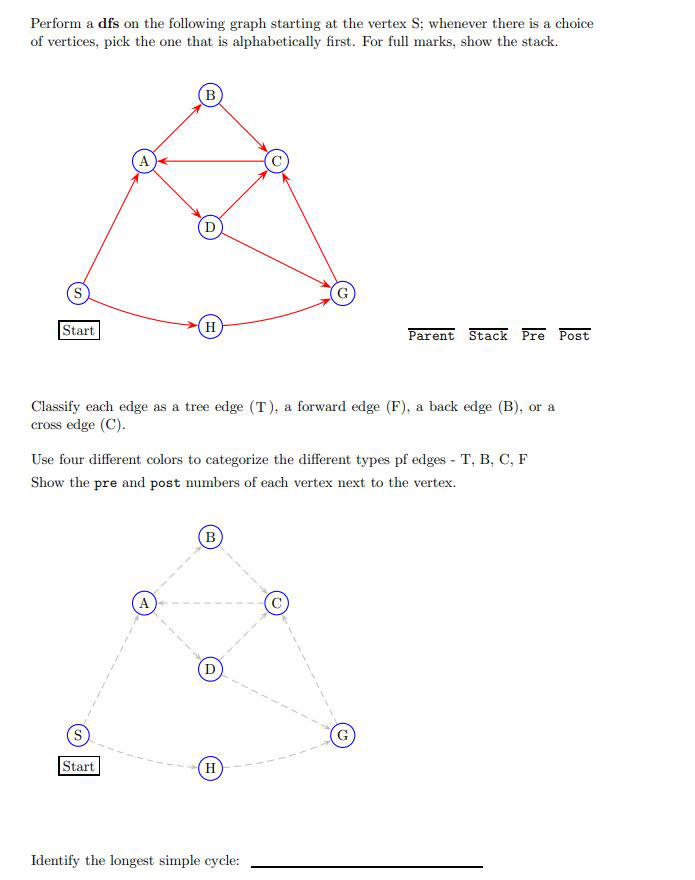 Perform a dfs on the following graph starting at the | Chegg.com