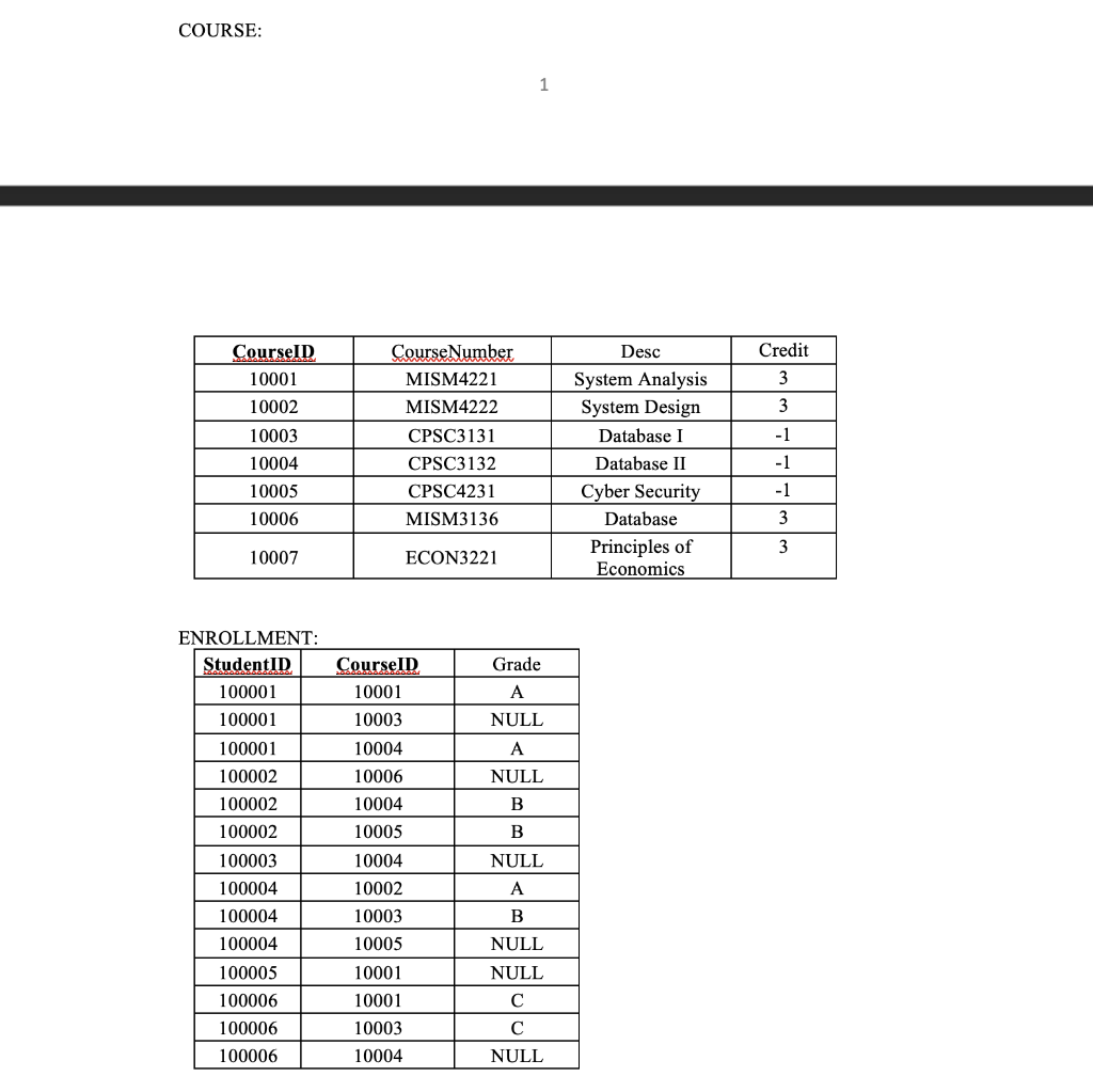 Solved Need Help Please Use Sqlite With Steps Can You 