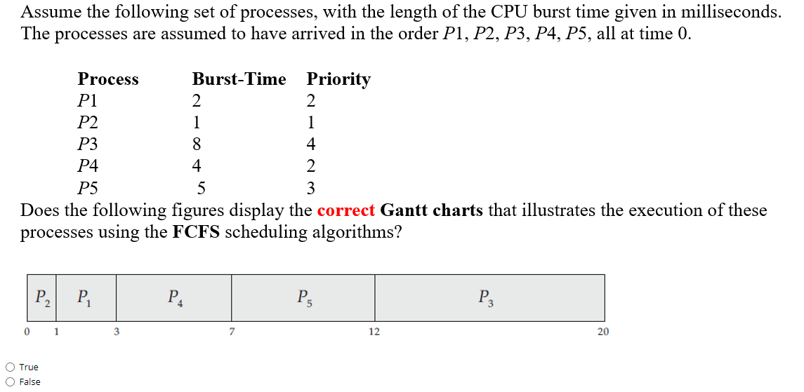 Solved Assume the following set of processes, with the | Chegg.com