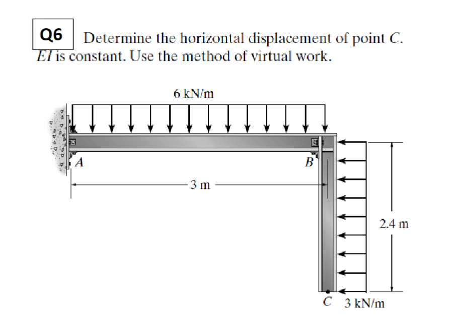 Solved Q6 Determine the horizontal displacement of point C. | Chegg.com